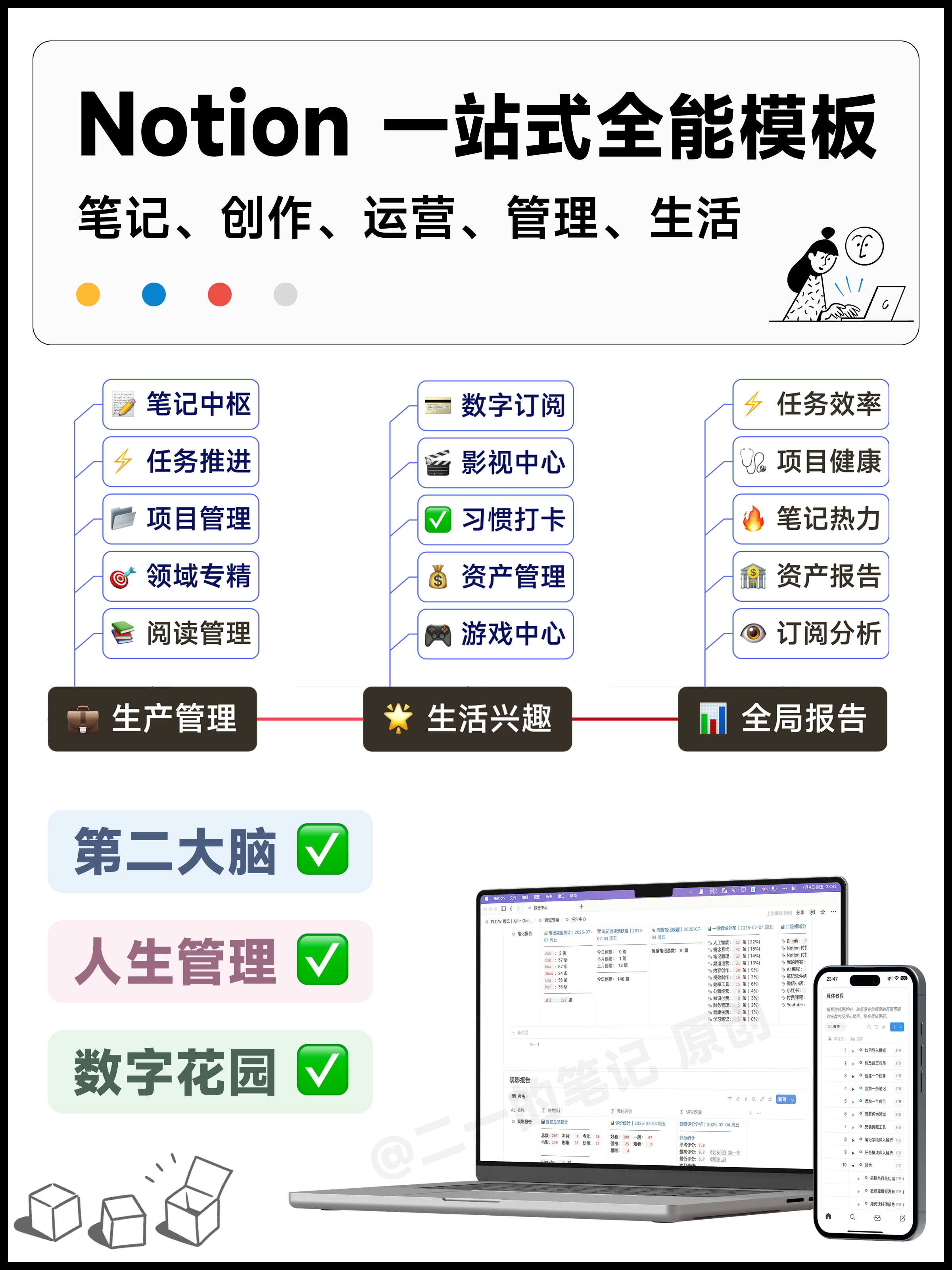Notion 新手教程：打造智能间隔重复系统：自动化打卡模板 - 二一的笔记